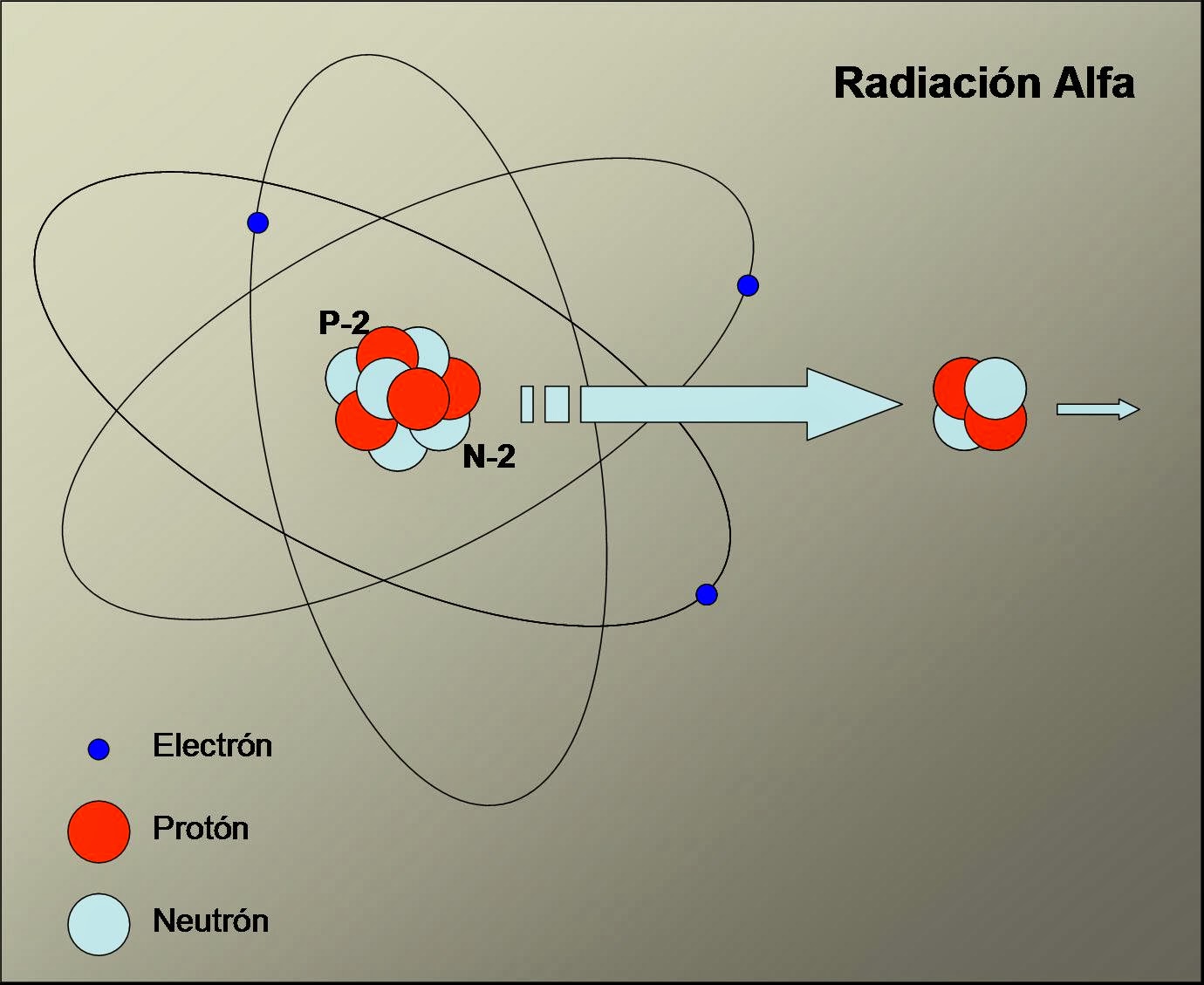 Imagen De La Radiación Alfa Magnética Fm Xhawd 101 3 Mhz